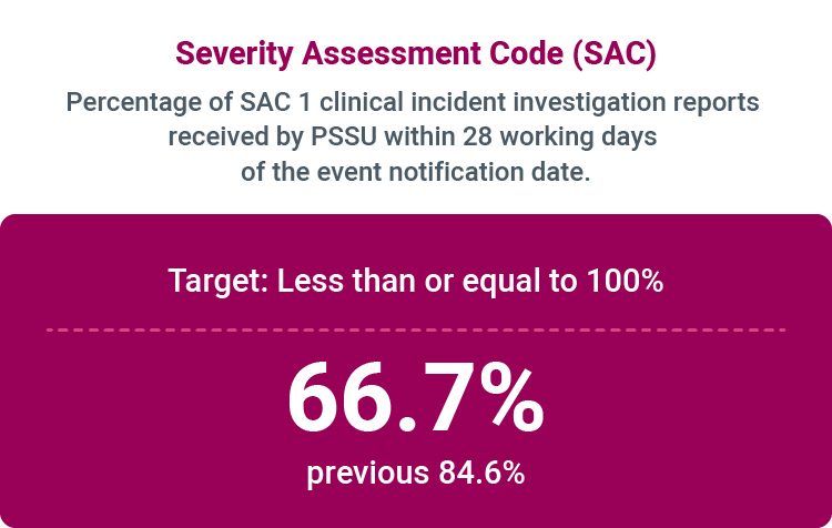 North Metropolitan Health Service - Measuring our performance