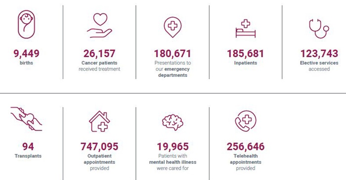 North Metropolitan Health Service - Annual Reports