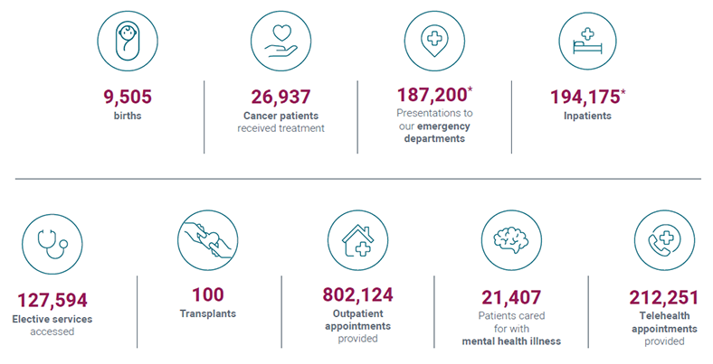 North Metropolitan Health Service - Annual Reports